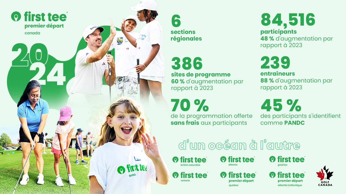 2025_FirstTee_EOY_1200x675_FR - First Tee - Canada